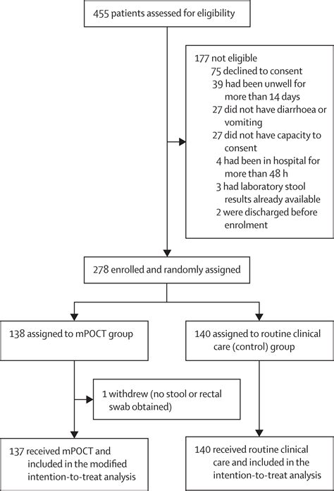 Lab Test For Viral Gastroenteritis At Annie Geil Blog