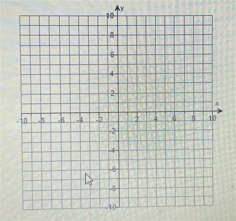 Solved Graph The Linear Function Using The Slope And
