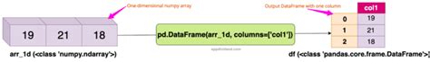 Converting Numpy Array To Pandas Dataframe