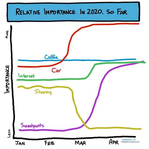Jon Hedges On Linkedin Socialdistancing Sema Automotiveaftermarket Automotiveindustry Oem