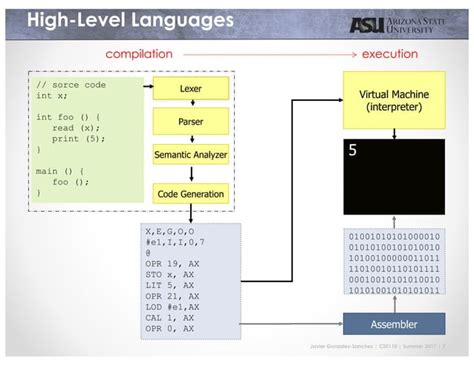 201707 Cse110 Lecture 01 Pdf