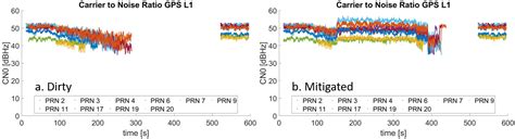 Interference Detection Localization And Mitigation Capabilities Of Controlled Reception