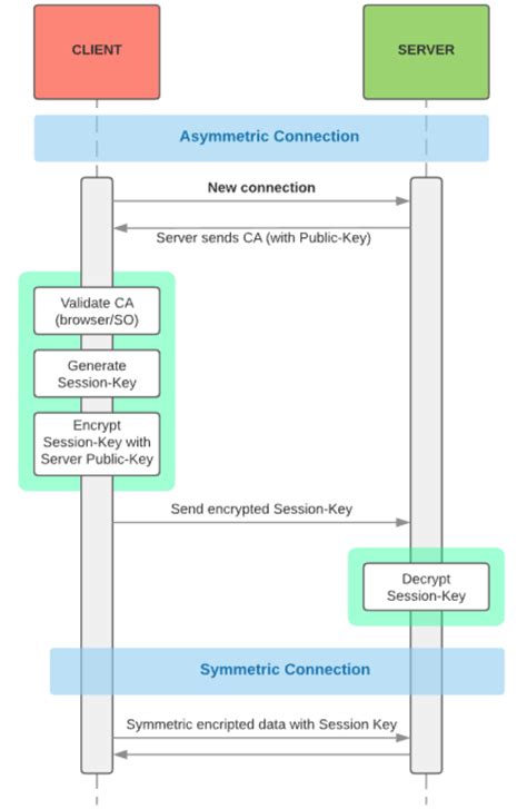 For Dummies How To Install Ssl Certificate Apiumhub