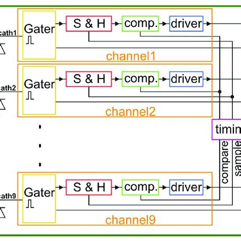 Dark Count Rate Dcr Depending On The Substrate Voltage For The Nine