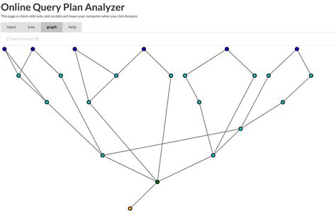 Query Execution Plan · Activepivot