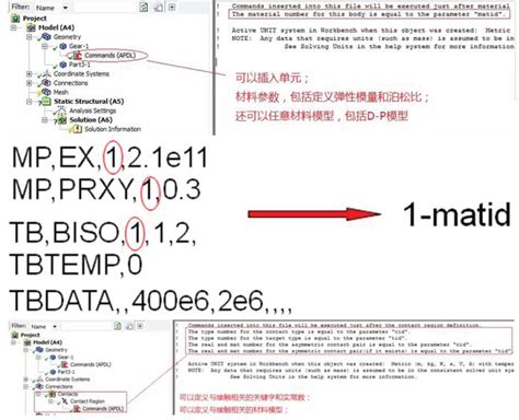 Ansys参数化编程与命令手册apdl命令流在ansys Workbench平台的应用weixin39620278的博客 Csdn博客