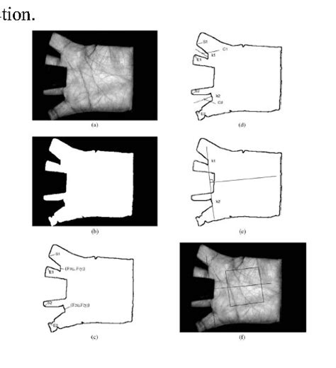 Figure 1 From Region Of Interest Extraction Using Combined Segmentation