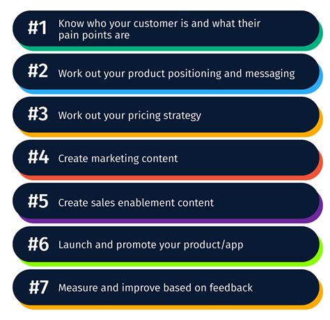 7 Key Steps For Your Go To Market Strategy — Olivine — A Product Marketing Agency