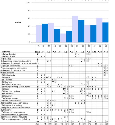 Capability Determination Matrix Download Scientific Diagram