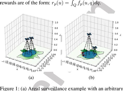 Figure 1 From Gradient Based Optimization For Multi Resource Spatial