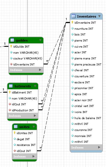 Mysql Table Structure For A Ressource Based Game Stack Overflow