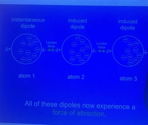 Bonding And Structure Intermolecular Bonds Flashcards Quizlet