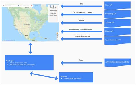 Github Googleinterns Step