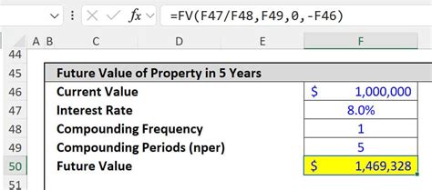Future Value FV Definitions And Examples