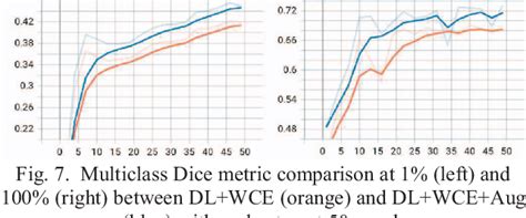 Figure 7 From Improved Bump Detection And Defect Identification For