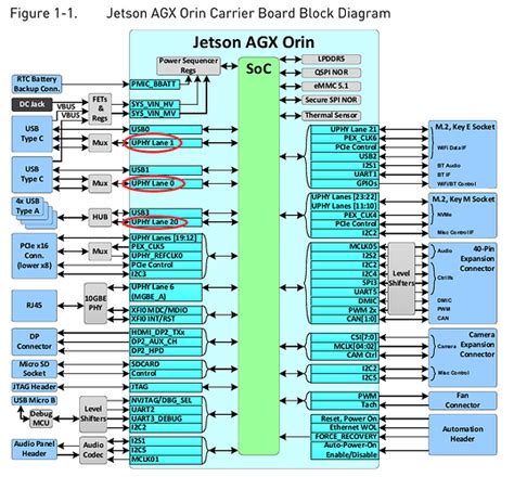 How Many USB Buses Does AGX Orin Have Jetson AGX Orin NVIDIA Developer Forums