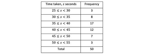Cumulative Frequency Diagrams 471 Cie Igcse Maths Extended