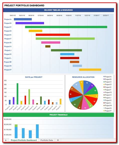 Safety Dashboard Excel Templates Free It Covers The Best Dashboard