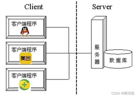 Java第16章网络编程宋红康网络聊天室 Csdn博客