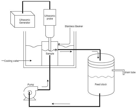 Schematic Diagram Showing The Arrangement For Continuous Cell