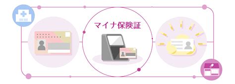 「薬局をもっと便利に」に「マイナ保険証がご利用いただけます」を追加しました 株式会社ユニスマイル