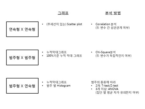 개념 데이터 전처리eda 네이버 블로그