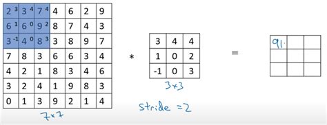 how to do 2d convolution only at a specific location dev solutions