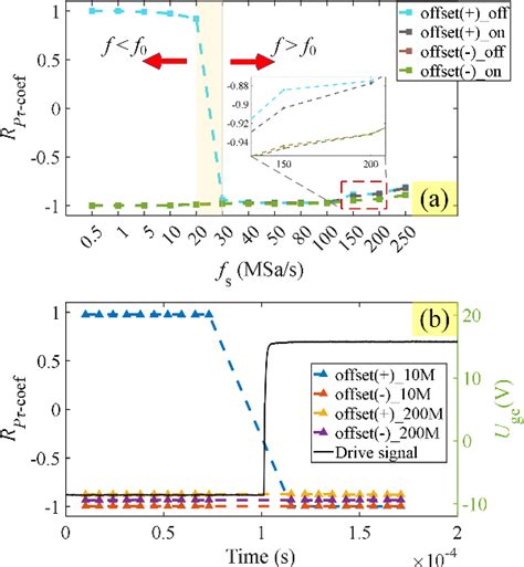 Figure 24 From Research On Igbt Fault Diagnosis Method Based On Characteristic Parameters