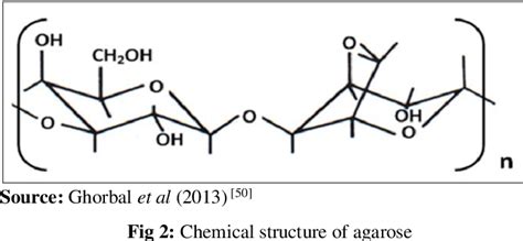 Figure 1 From Agar Agar Extraction Structural Properties And