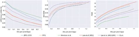 Different Metrics On The Kodak Dataset 12 Left Perceptual