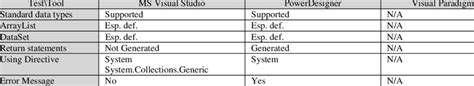Results Of Reverse Engineering And Comparison To The Ideal Uml Diagram Download Table