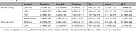 Table 1 From A Robust Deep Learning Segmentation Method For Hematoma