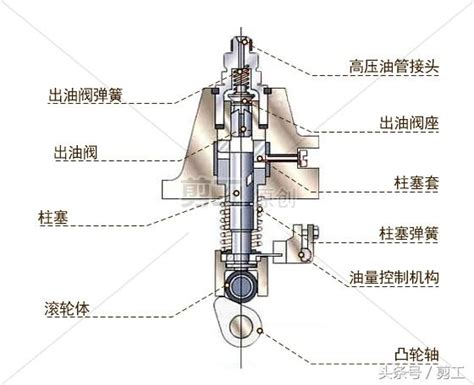 燃油泵磨損卡泄 校泵並不是唯一辦法 每日頭條