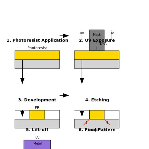 Thin Film Transistor Tft Technologies Tutorials On Electronics Next Electronics