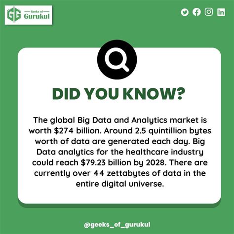 Geeks Of Gurukul On Linkedin Codememes Codingforbeginner Codingmeme