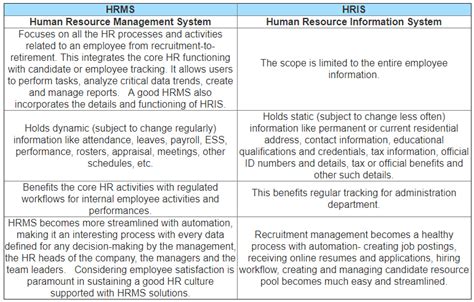 What Is The Difference Between Hris And Hrms By Sonali Mishra Medium