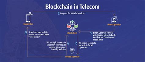 How Blockchain Can Be Used In The Telecom Industry By Preetam Rao Quillhash Medium