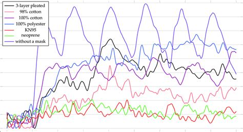 temperature s temporal behavior by product download scientific diagram