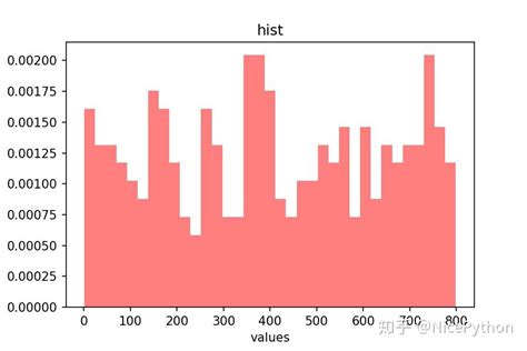 python数据分析画图体验 知乎