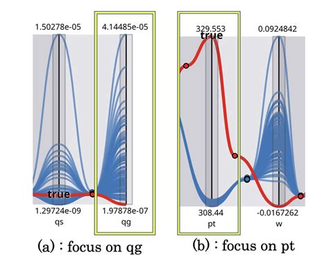 Apcp View Focusing On The Variables Qg And Pt Download Scientific