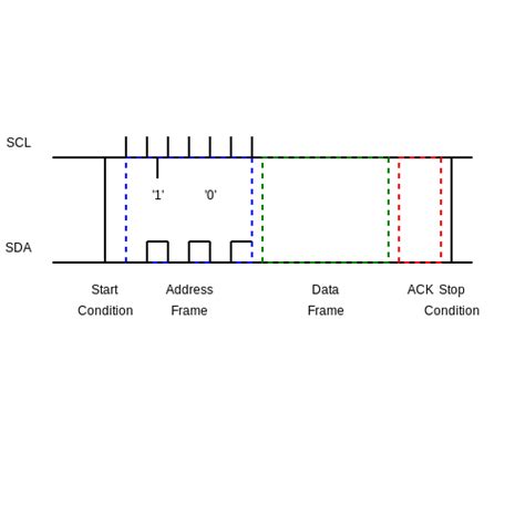 Applied I2c Protocol Tutorials On Electronics Next Electronics
