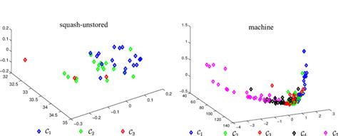 Graphic Showing The 3 Dimensional Approximation Of The Empirical Download Scientific Diagram