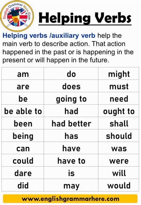 Brainpop Helping Linking And Active Verbs