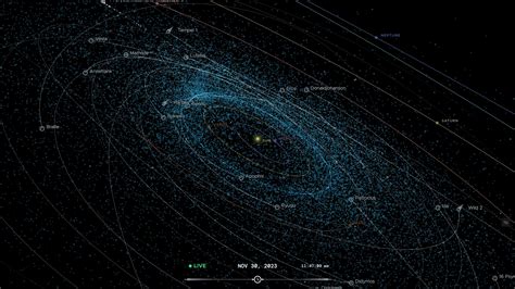 20 New Asteroid Names Honour Prominent Canadians Thanks To Rasc Work 20 New Asteroid Names Honour Prominent Canadians Thanks To Rasc Work
