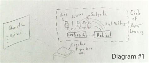 Qandd Poor Mans Skinner Sadist Jeopardy Game Using Arduino Duino