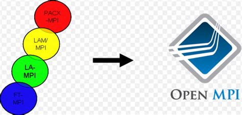hpc advanced large scale computing at a glance december 2019