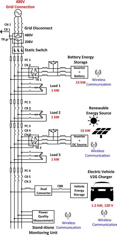 Schematic Diagram Of A Microgrid 128 Download Scientific Diagram
