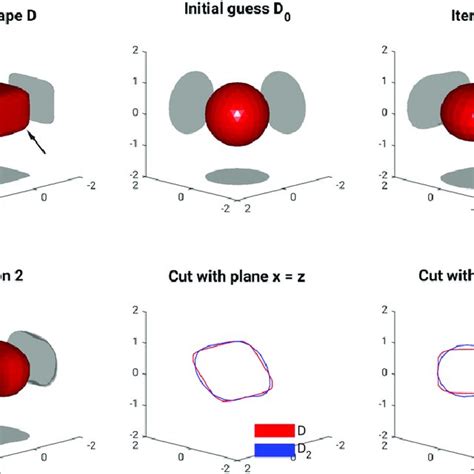 Reconstruction Of The Rounded Cuboid Using The Second Degree Method Download Scientific Diagram