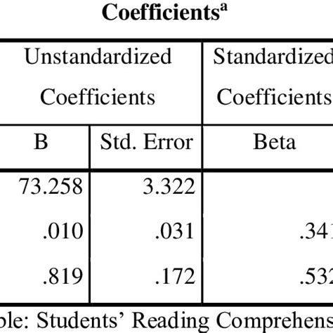 Calculation Result Of Multiple Correlation Coefficient Test Variable X1 Download Scientific