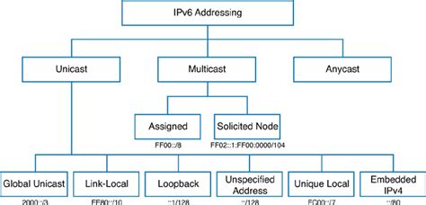 Chapter 4 IPv6 Address Types IPv6 Fundamentals A Straightforward Approach To Understanding